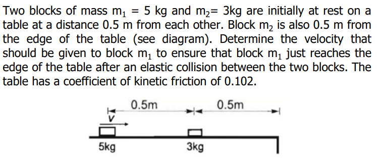 Solved = Two blocks of mass m1 = 5 kg and m2= 3kg are | Chegg.com