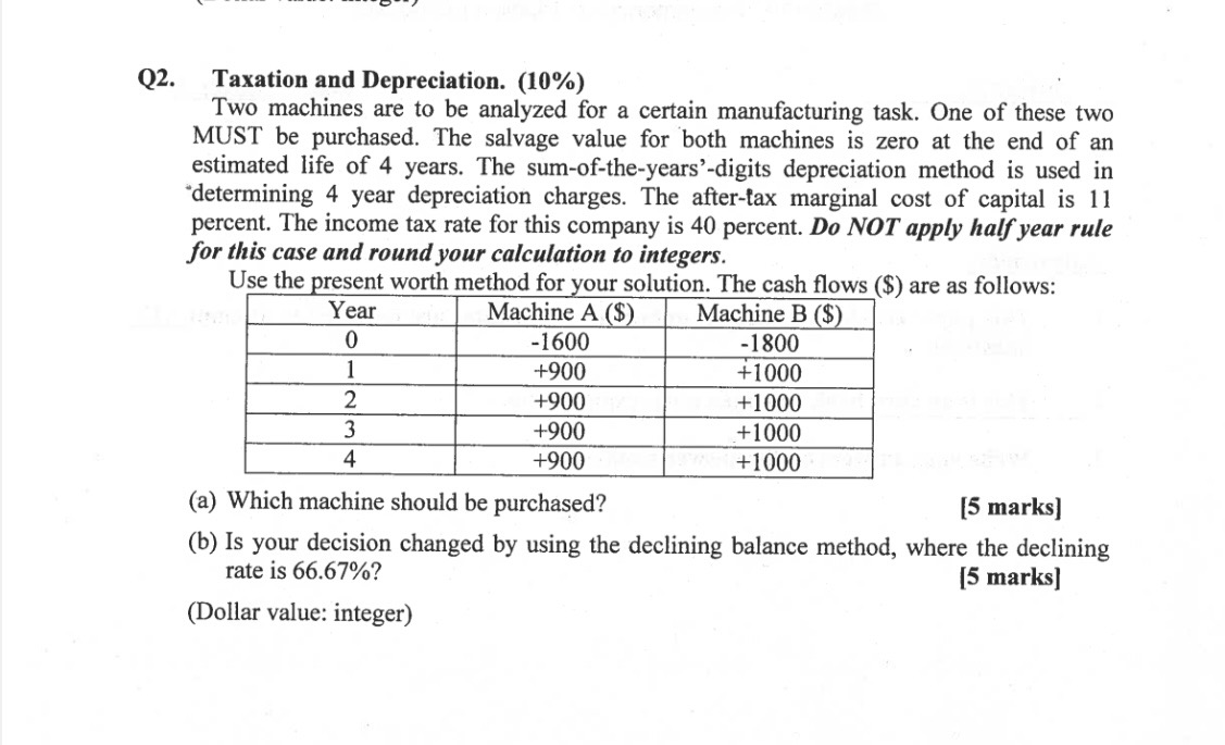Solved 22. Taxation and Depreciation. (10\\%) Two machines | Chegg.com