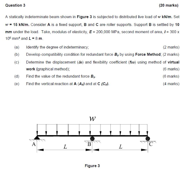 Solved Question 3 (20 marks) A statically indeterminate beam | Chegg.com