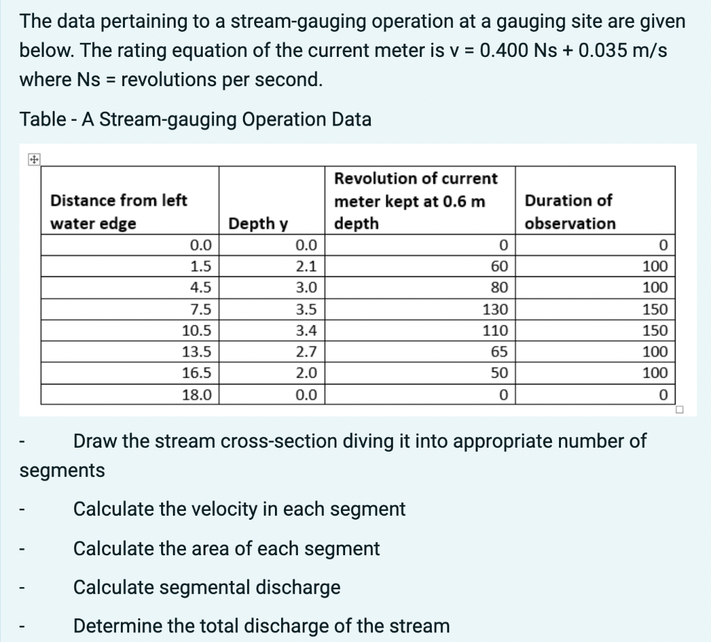 Solved The data pertaining to a stream-gauging operation at | Chegg.com