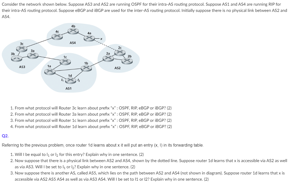Solved Consider the network shown below. Suppose AS3 and AS2 | Chegg.com