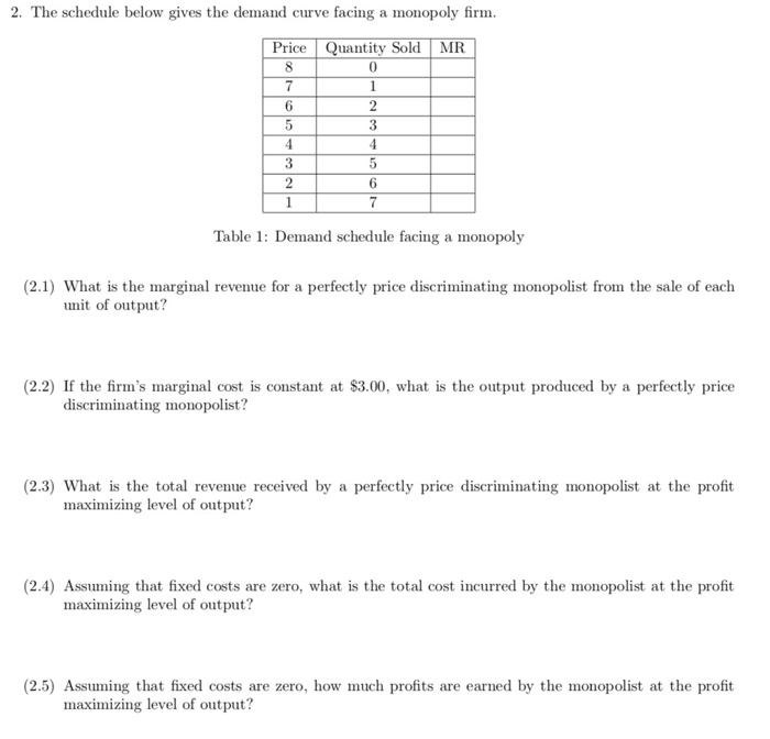 Solved 2. The schedule below gives the demand curve facing a | Chegg.com