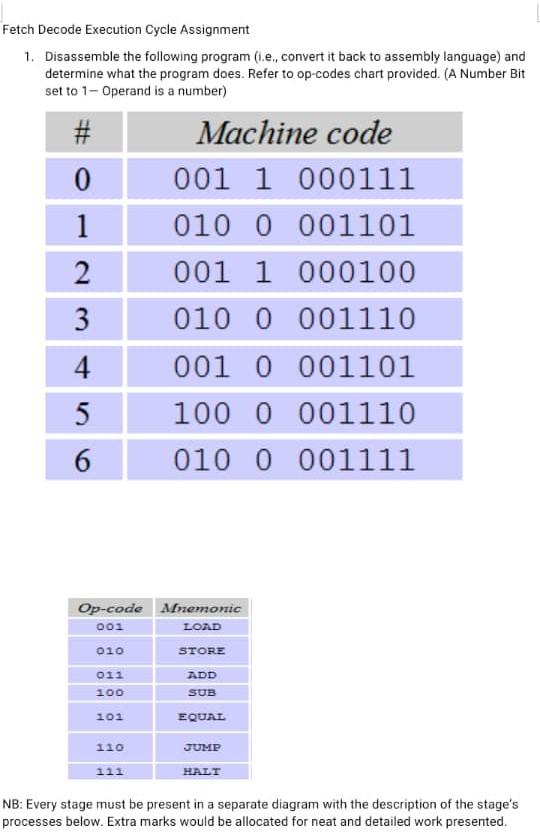 Fetch Decode Execution Cycle Assignment 1. | Chegg.com