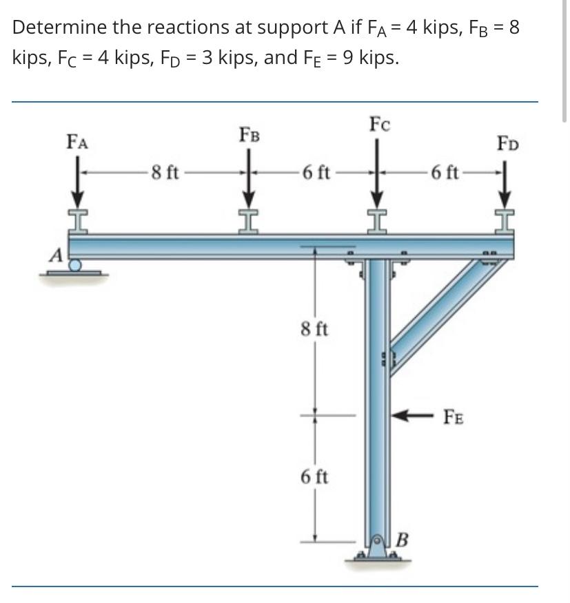 Solved Determine the reactions at support A if FA=4 kips, | Chegg.com