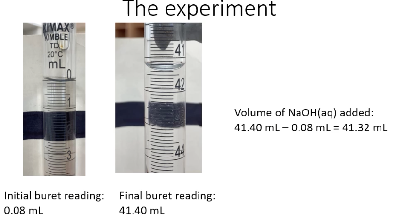 Solved Q.2 Two trials of a standardization are given below. | Chegg.com