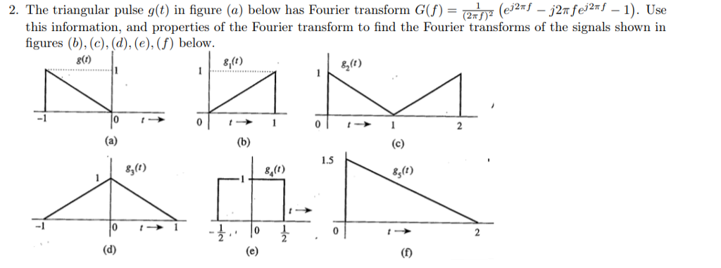 Solved 2. The triangular pulse g(t) in figure (a) below has | Chegg.com