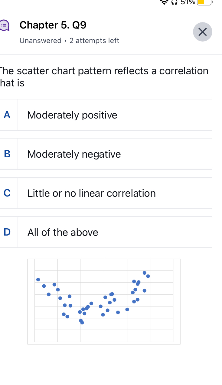 Solved (a) ﻿Chapter 5. ﻿Q9Unanswered 2 ﻿attempts lefthe | Chegg.com