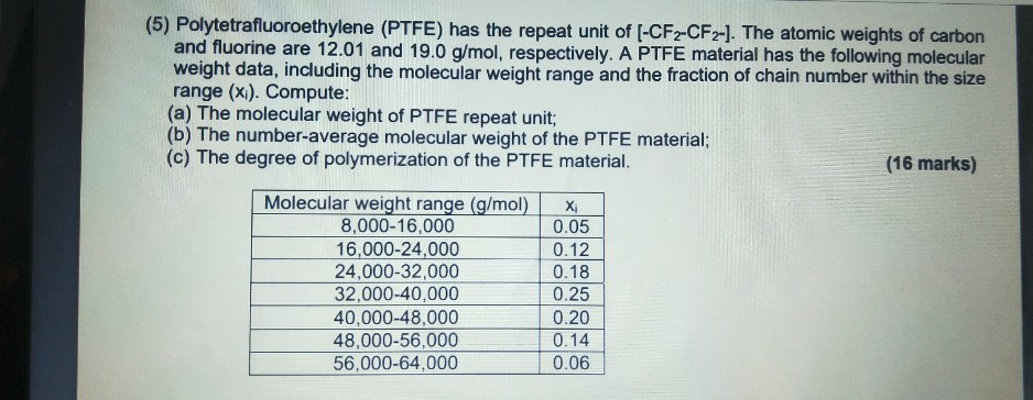 Solved (5) Polytetrafluoroethylene (PTFE) has the repeat | Chegg.com
