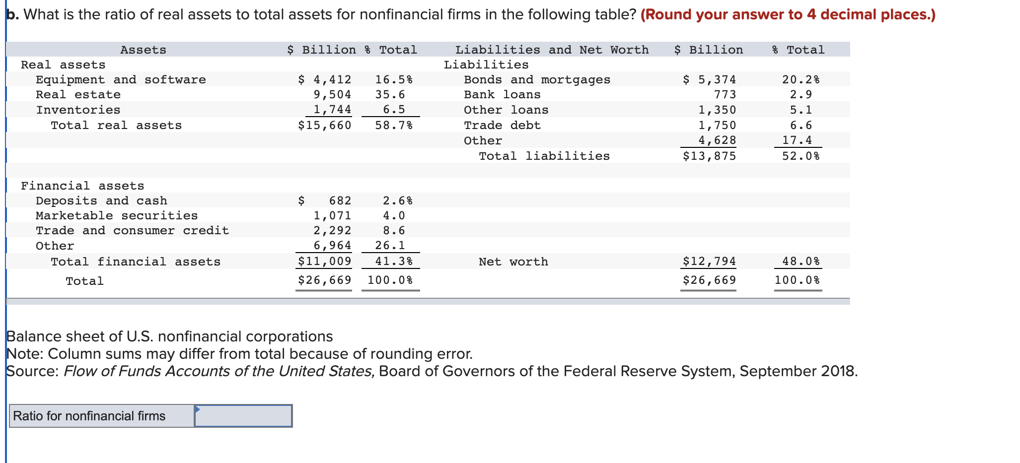 Solved Examine the balance sheet of commercial banks in the | Chegg.com