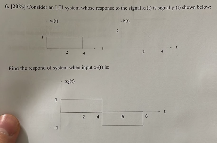 Solved 20% ﻿Consider an LTI system whose response to the | Chegg.com