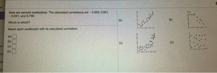 Solved Here are several scatterplots. The calculated | Chegg.com