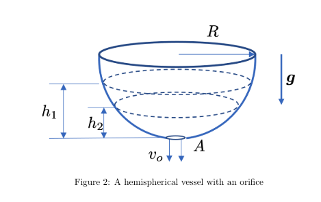 Solved 2. A hemispherical vessel of radius R has a small | Chegg.com