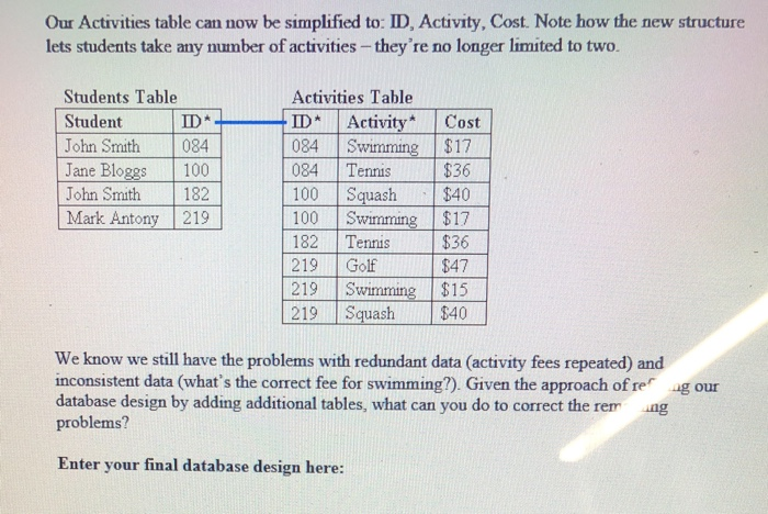 Solved Our Activities table can now be simplified to: ID, | Chegg.com