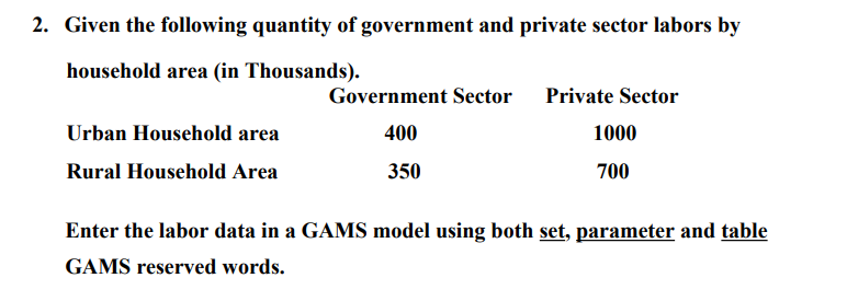 Solved Given the following quantity of government and | Chegg.com