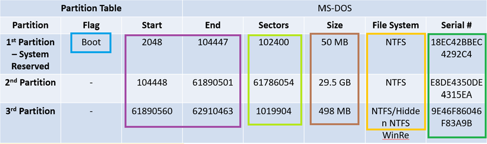 Solved What are the important commands that are required to | Chegg.com