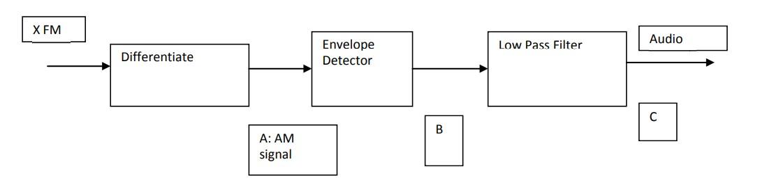 Solved In Matlab Demodulate The Waveform Using A 