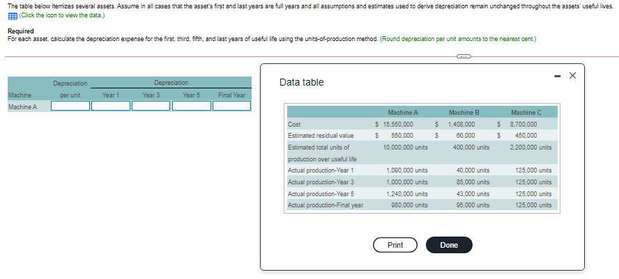 Solved The table below itemizes several assets. Assume in | Chegg.com