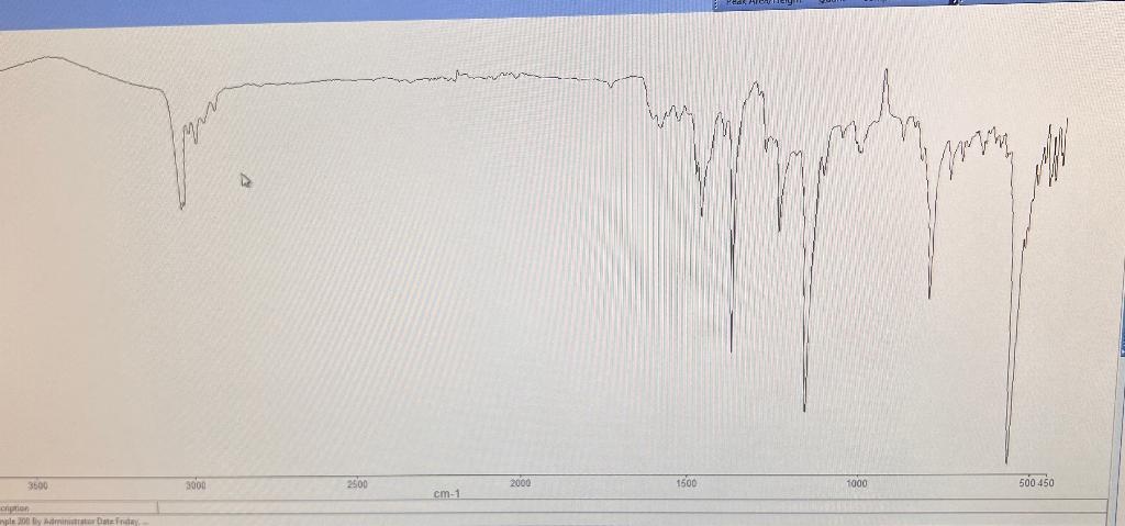 2. Your TLC plate should be sketched into your lab | Chegg.com