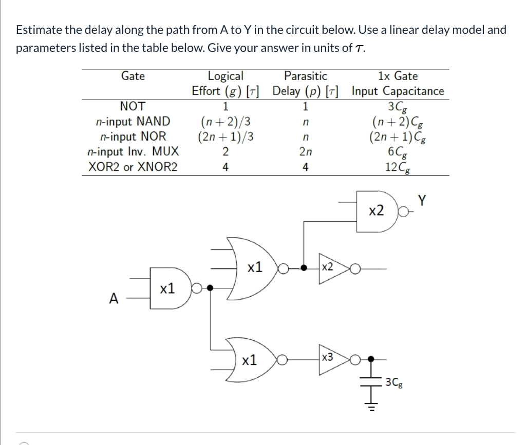 Solved Estimate the delay along the path from A to Y in the | Chegg.com