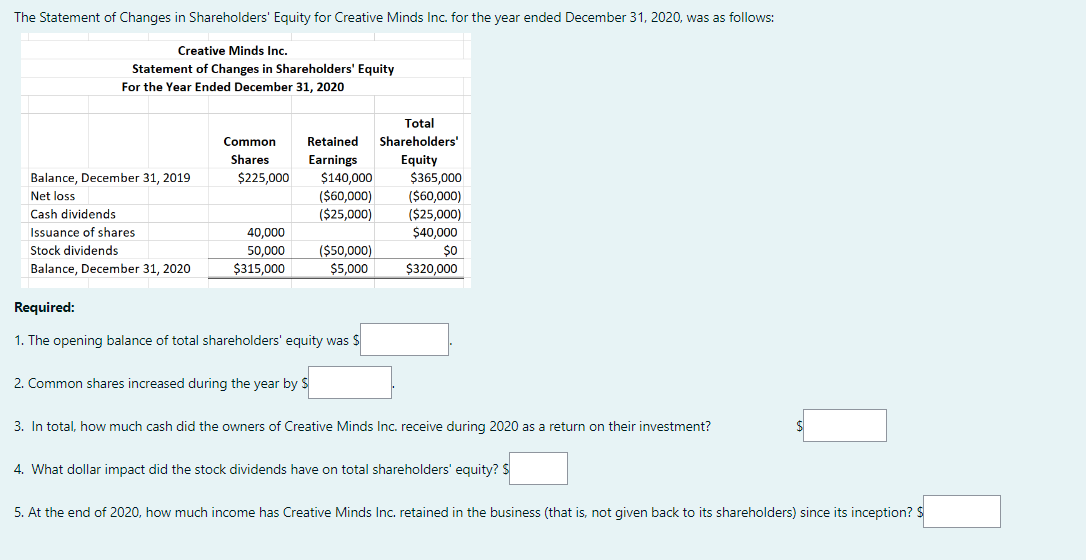 Solved The Statement of Changes in Shareholders' Equity for | Chegg.com