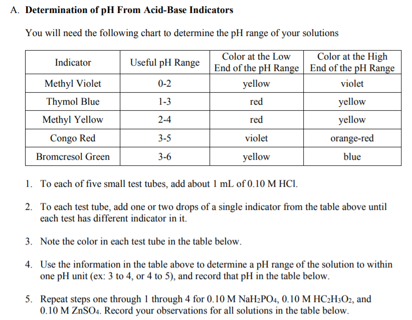 Solved A. Determination of pH From Acid-Base Indicators You | Chegg.com