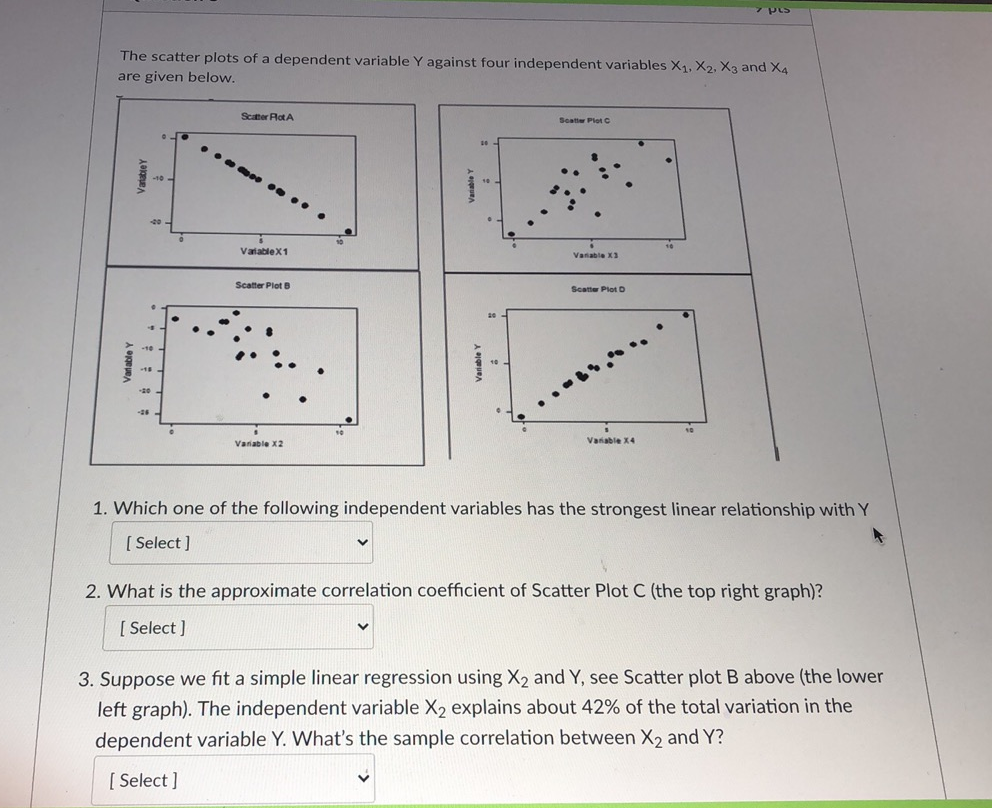 Solved PLS The scatter plots of a dependent variable Y | Chegg.com