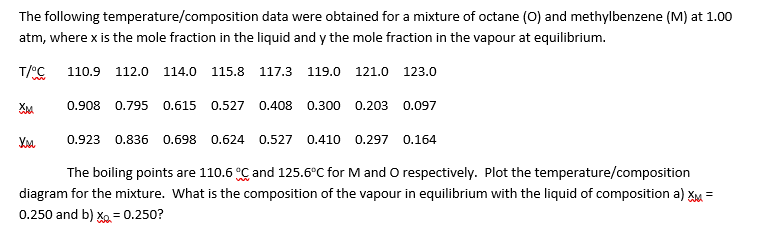 Solved The following temperature/composition data were | Chegg.com