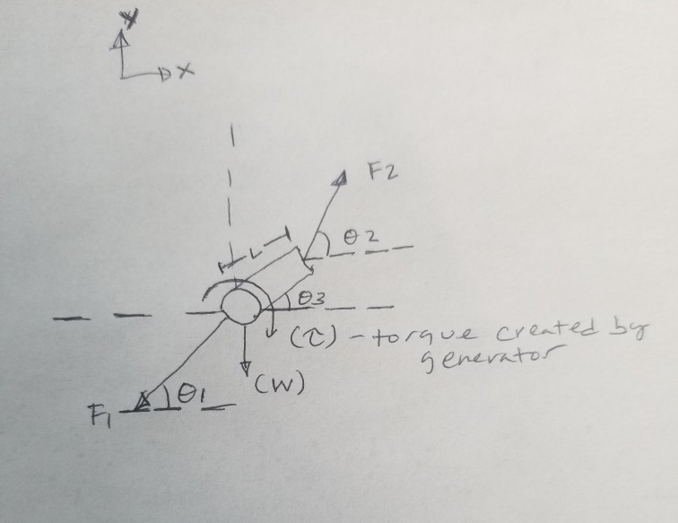 Solved How do I relate the torque generated by the generator | Chegg.com