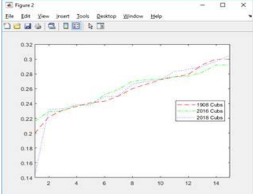 Solved Tasks / Skills • Plotting in MATLAB • Using the | Chegg.com