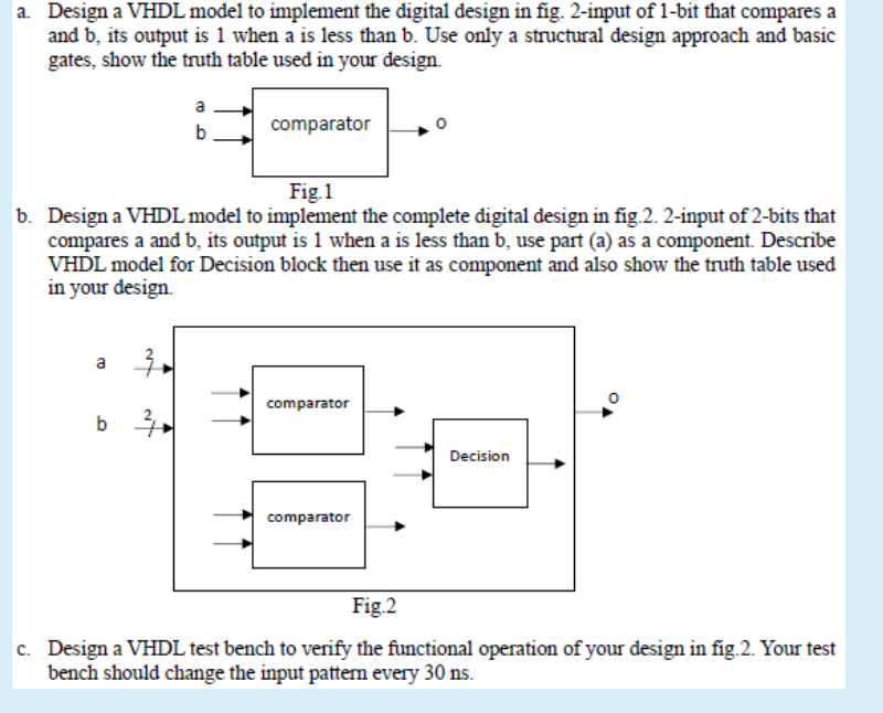 Solved a. ﻿Design a VHDL model to implement the digital | Chegg.com