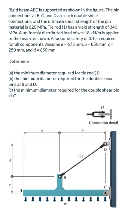 Solved Rigid beam ABC is supported as shown in the figure. | Chegg.com