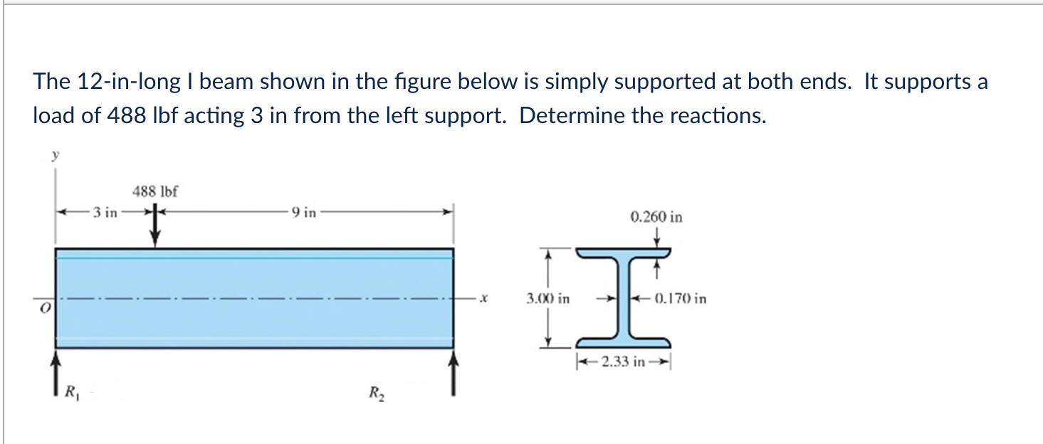 Solved The 12 -in-long I beam shown in the figure below is | Chegg.com