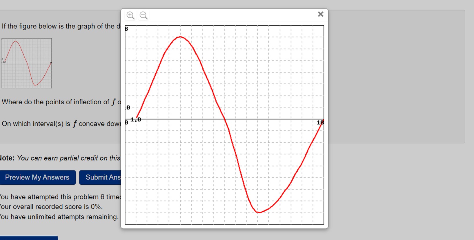 Solved Where do the points of inflection of f occur? On | Chegg.com