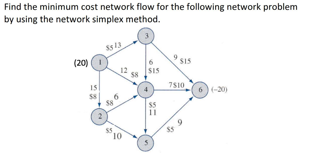 Find The Minimum Cost Network Flow For The Following