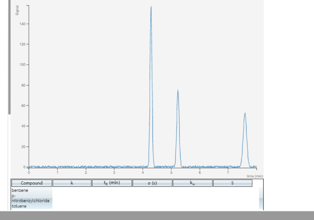 Solved Here, you will see the HPLC spectrum of written | Chegg.com