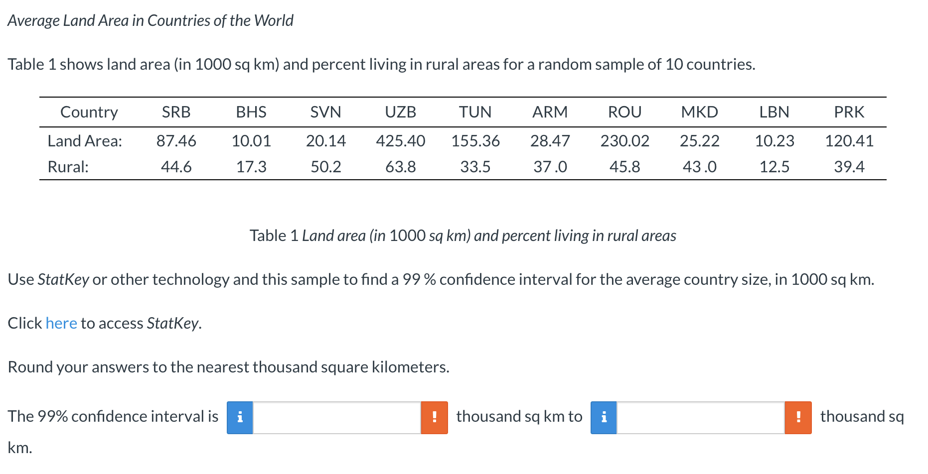 Solved Average Land Area in Countries of the World Table 1 | Chegg.com