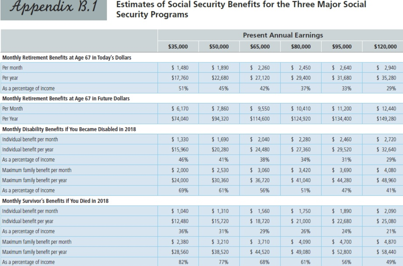 Solved Using Appendix B-1, answer these questions: a. If her | Chegg.com