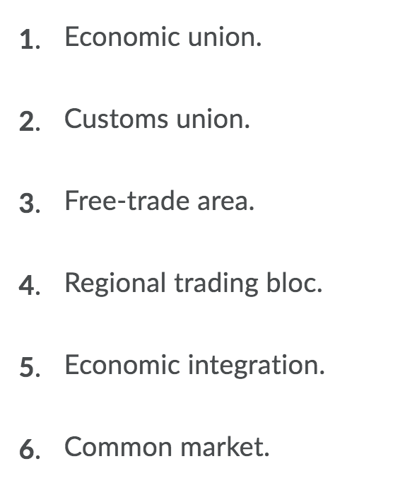 Solved 1. Economic union. 2. Customs union. 3. Free-trade | Chegg.com