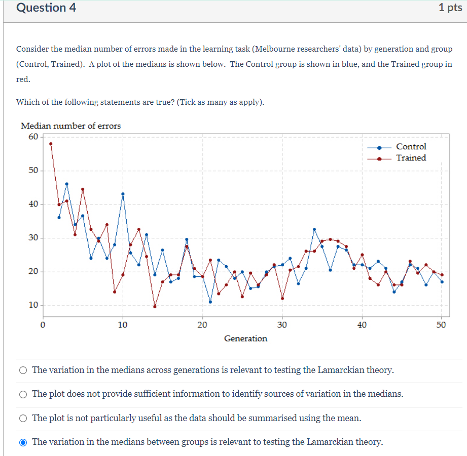Solved Question 4 1 pts Consider the median number of errors | Chegg.com