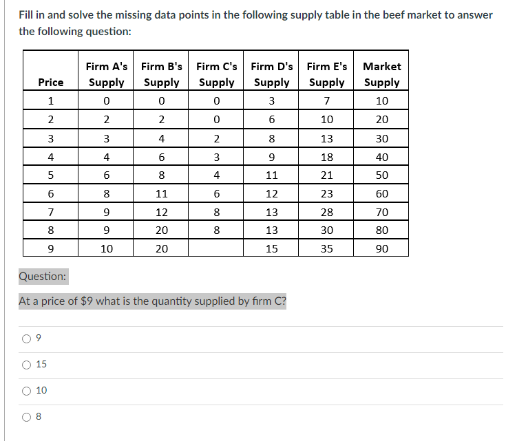 Solved Fill in and solve the missing data points in the | Chegg.com