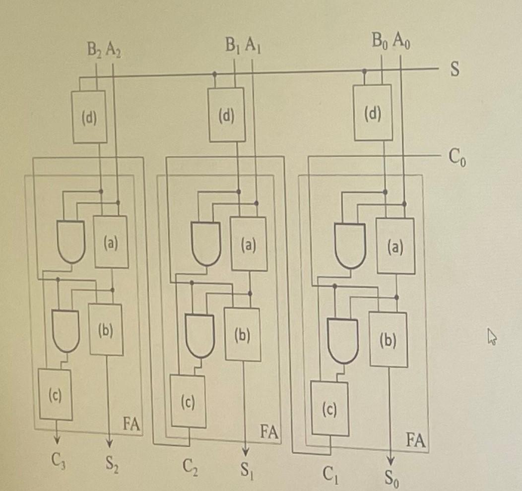 Solved Below is a logic diagram for a 3-bit signed | Chegg.com