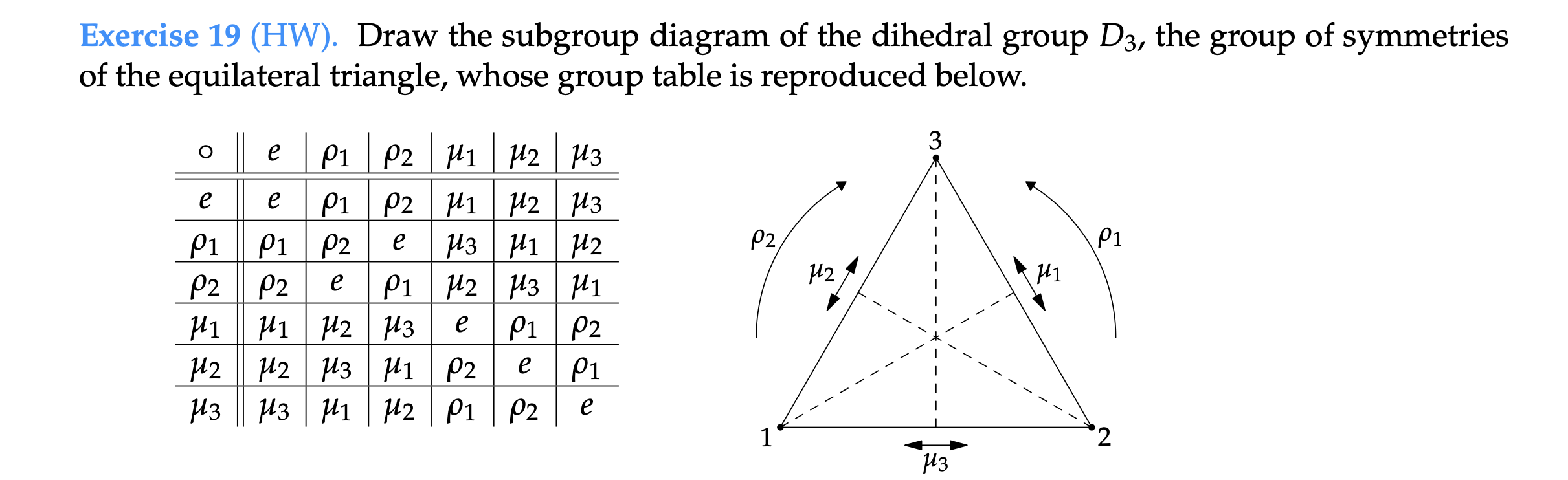 Solved Exercise 19 (HW). Draw the subgroup diagram of the | Chegg.com