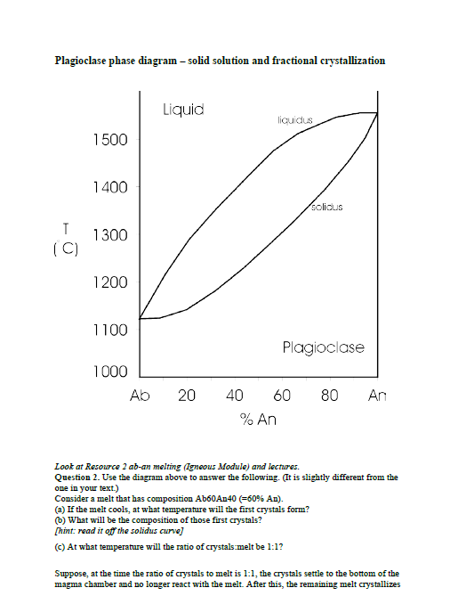 Solved Plagioclase phase diagram - solid solution and | Chegg.com