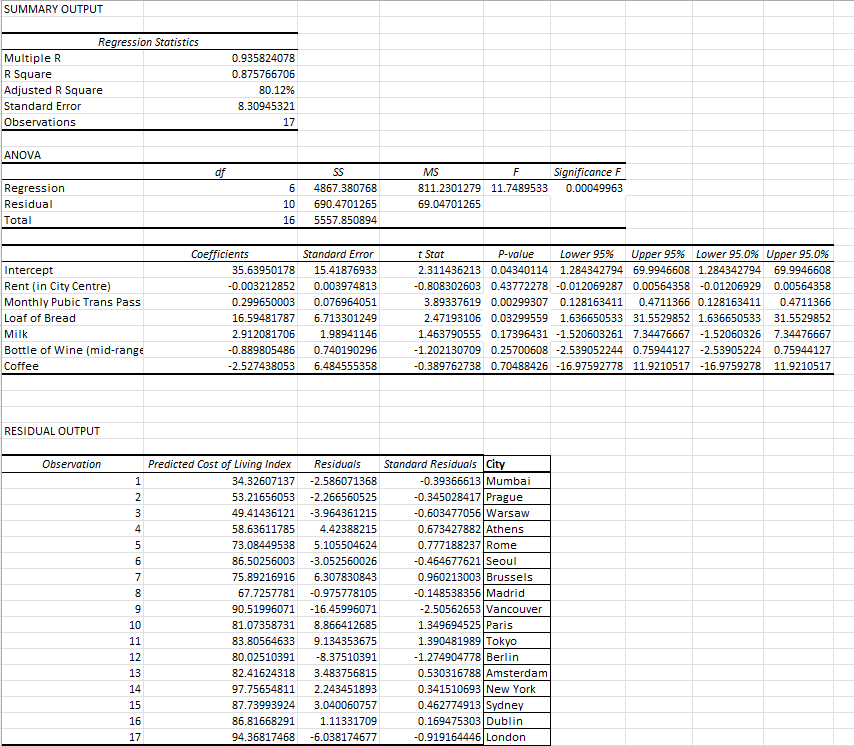 Solved I need help with this question. Screen Shots of the | Chegg.com