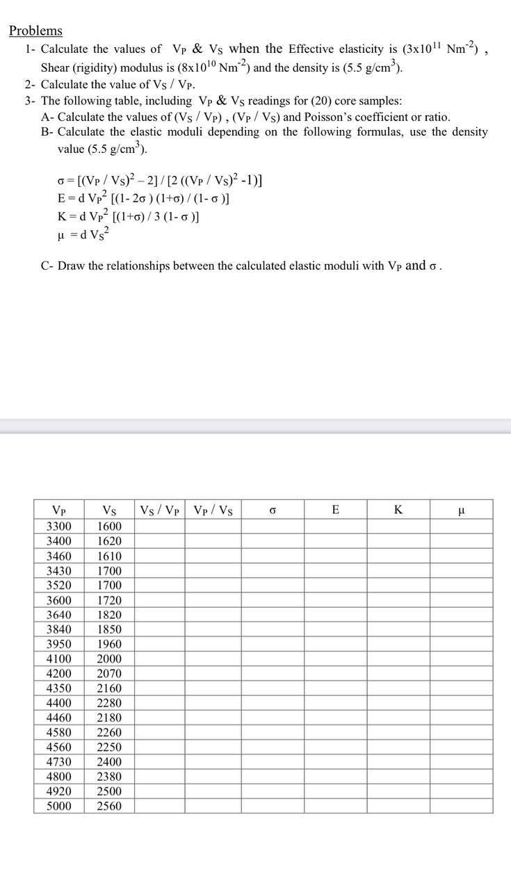 Solved 2 Problems 1- Calculate the values of Vp & Vs when | Chegg.com