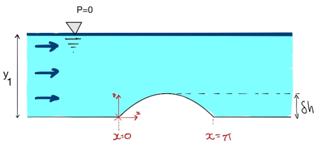 Solved Flow in a wide rectangular channel has depth y1 = | Chegg.com