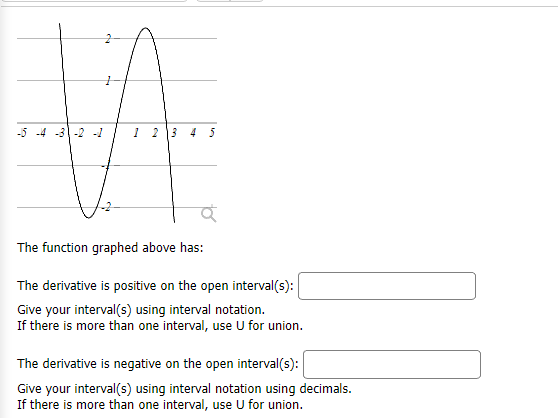 Solved The function graphed above has: The derivative is | Chegg.com