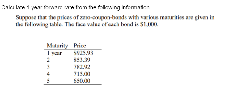 Solved Calculate 1 year forward rate from the following | Chegg.com