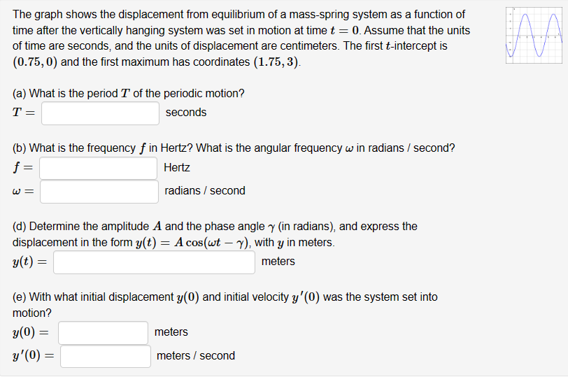 Solved The graph shows the displacement from equilibrium of | Chegg.com