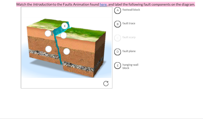 Solved Watch the Introduction to the Faults Animation found | Chegg.com